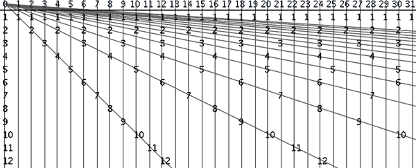 Divisor Plot (Many Divisors, Many Paths)