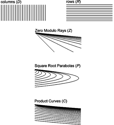 Divisor Plot (Many Divisors, Many Paths)