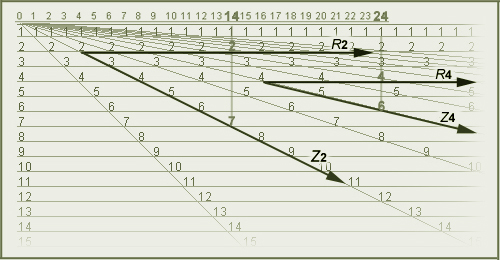 Divisor Plot (Many Divisors, Many Paths)